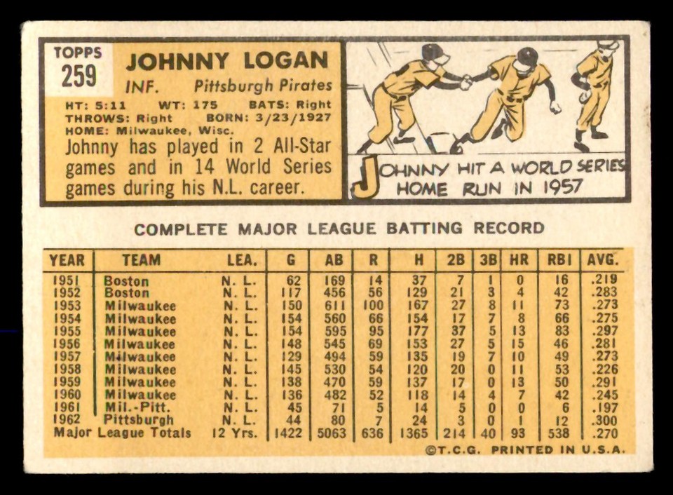 1963 Topps #259 Johnny Logan Pittsburgh Pirates VG | eBay