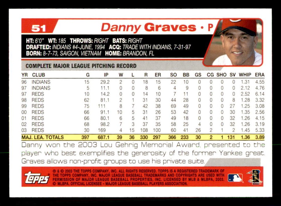 2004 Topps #51 Danny Graves Cincinnati Reds | eBay