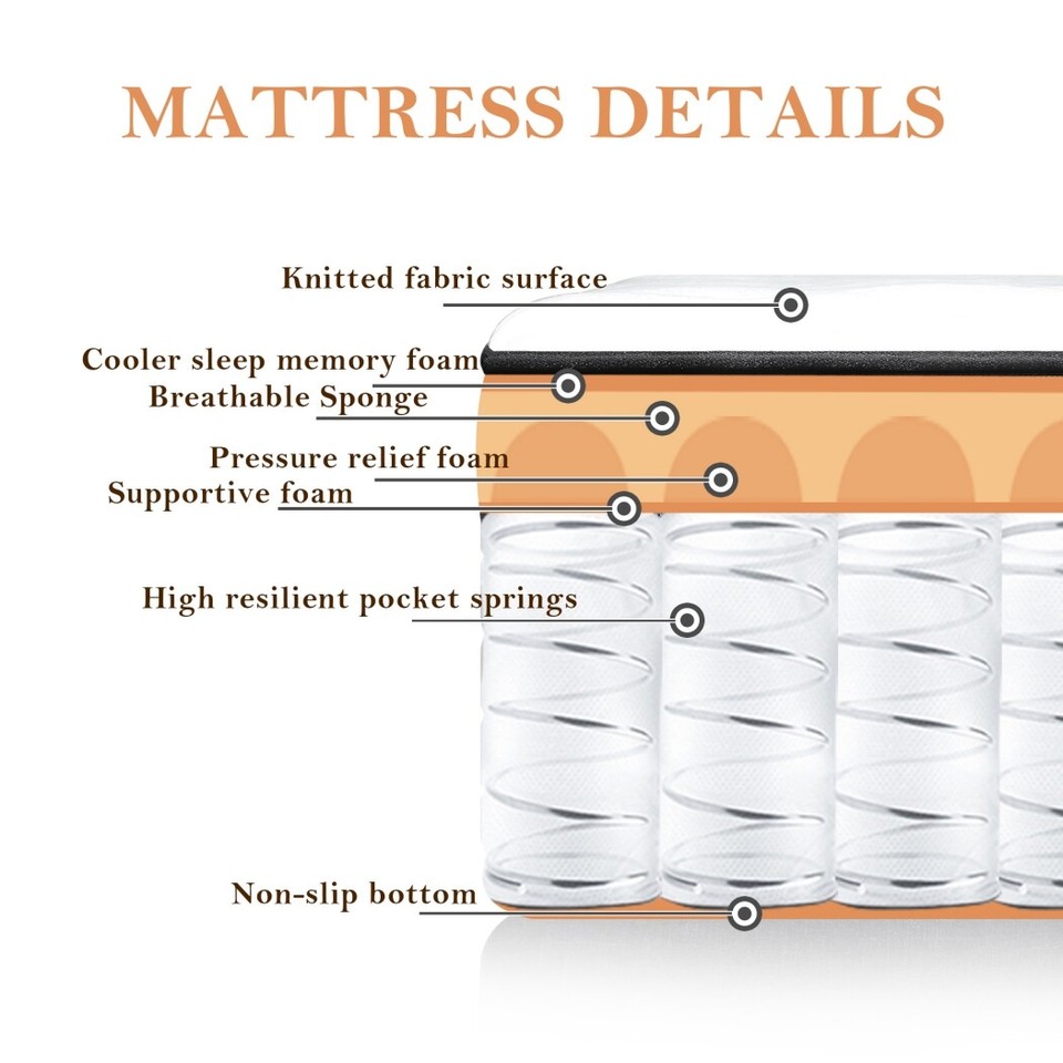 12" 14" Gel Memory Foam Mattress Hybrid Innerspring Twin Full Queen ...