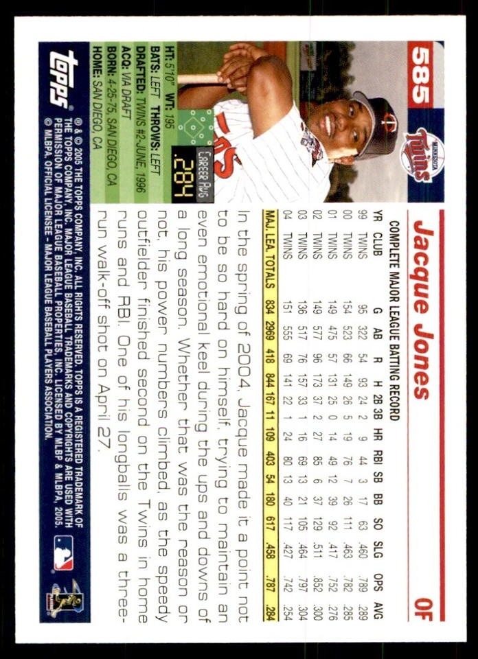 2005 Topps Jacque Jones Baseball Cards #585 | eBay
