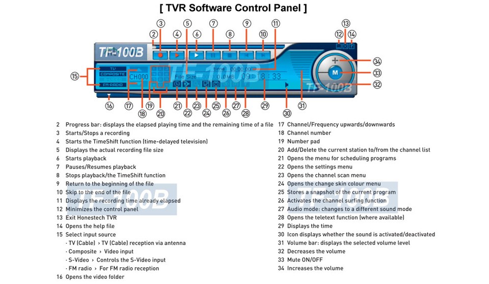 Universal TV FM Tuner + DVR Video Capture PCI Card NTSC PALB/G D/K PAL ...
