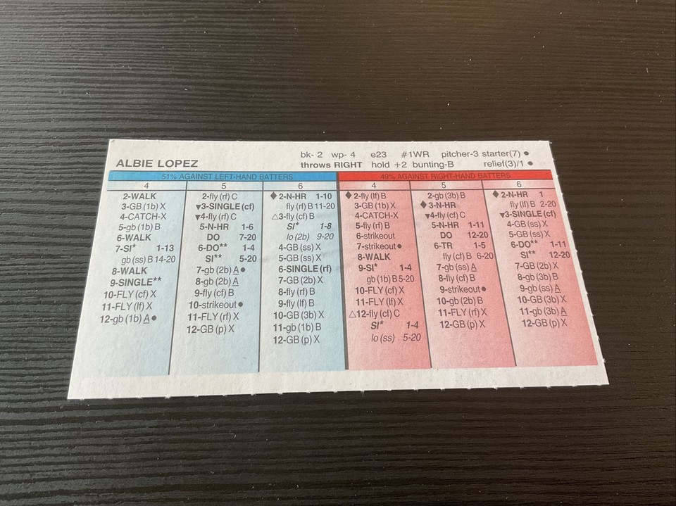 STRAT-O-MATIC Card Signed Albie Lopez 2000 Tampa | eBay