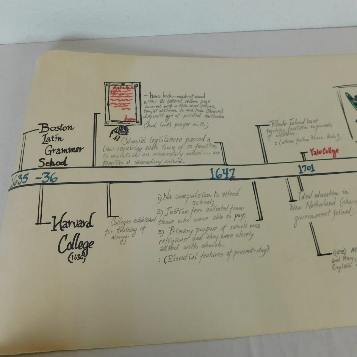 Timeline Poster Project