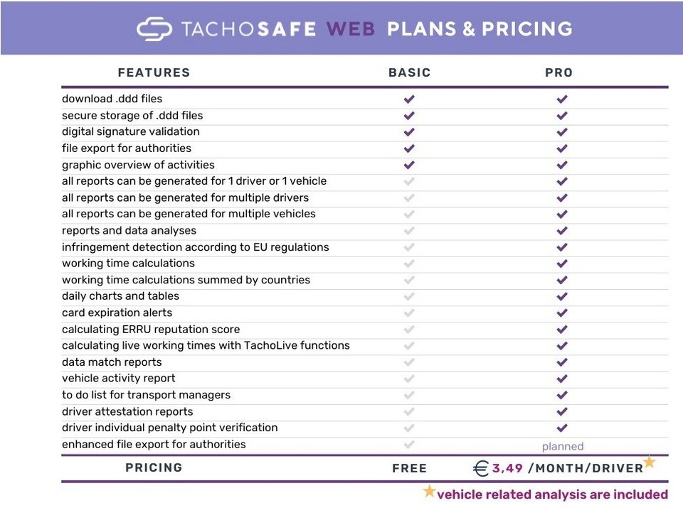 TACHOSAFE CONNECT tachograph and driver card readers | eBay
