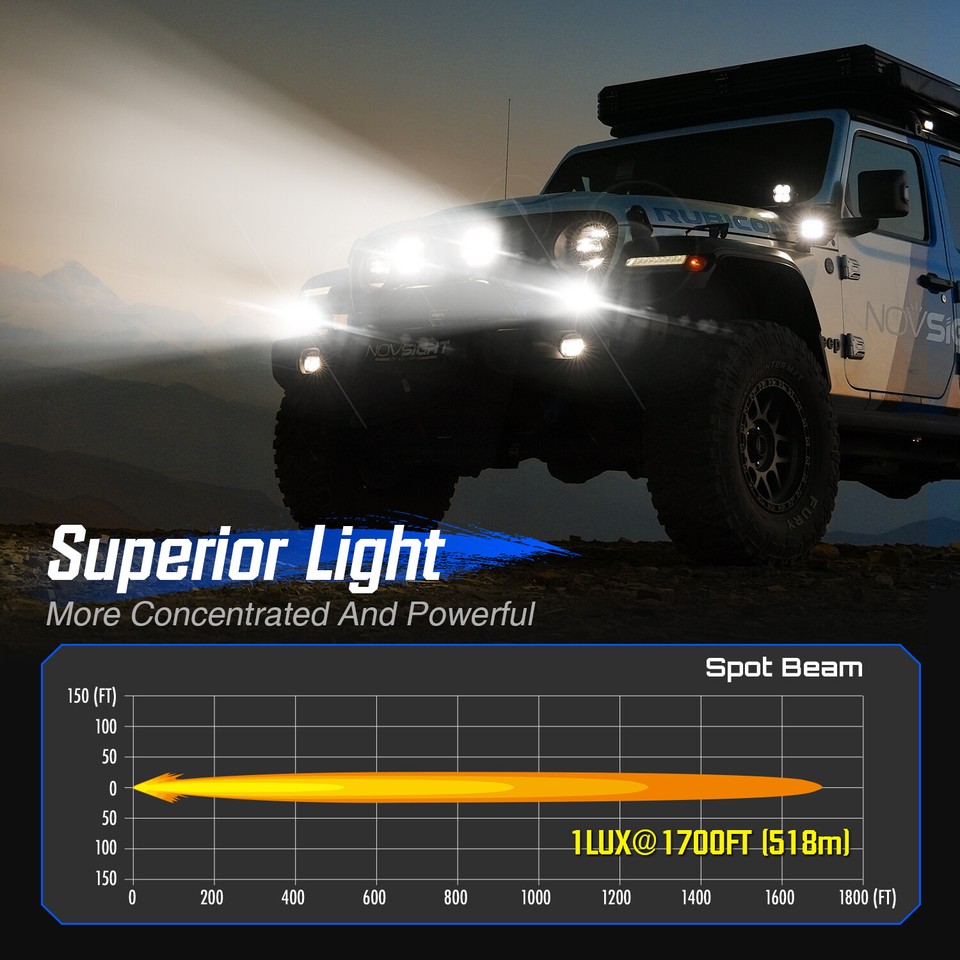 NOVSIGHT 4.5" LED Work Lights Pod Flood Lamp Off Road Camping for Truck ...