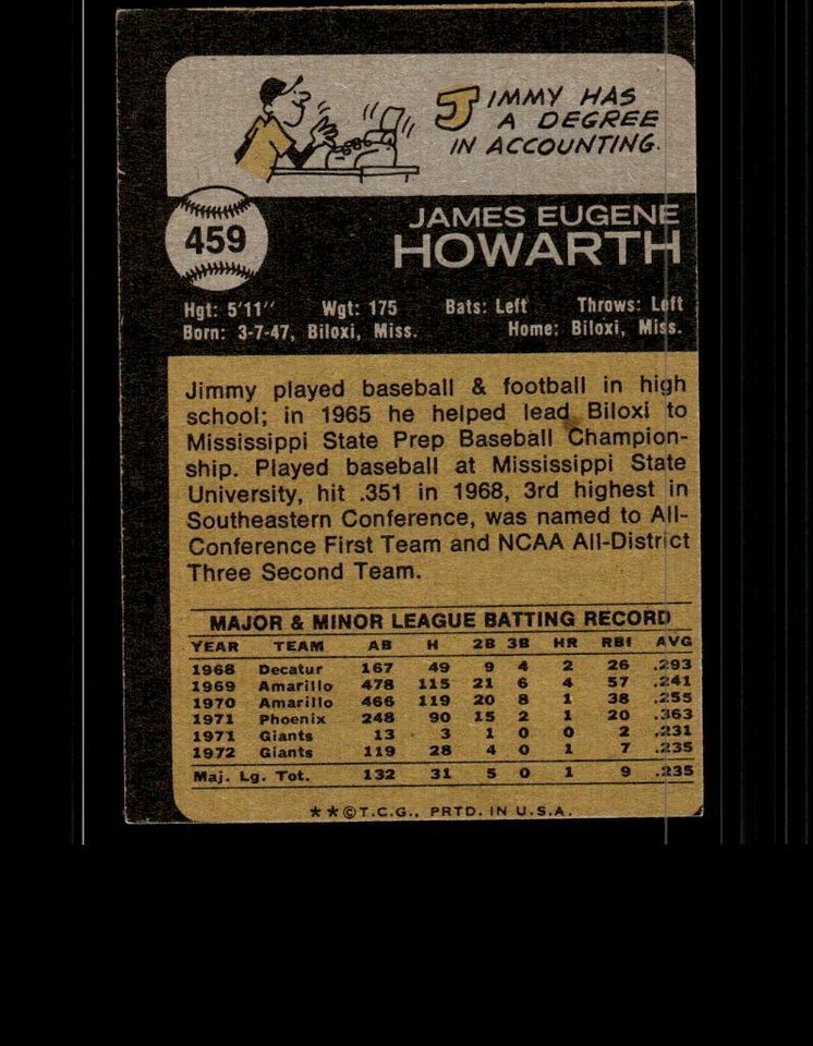 JIMMY HOWARTH 1973 Topps #459 BFU7R2S2P52 FREE SHIPPING | eBay