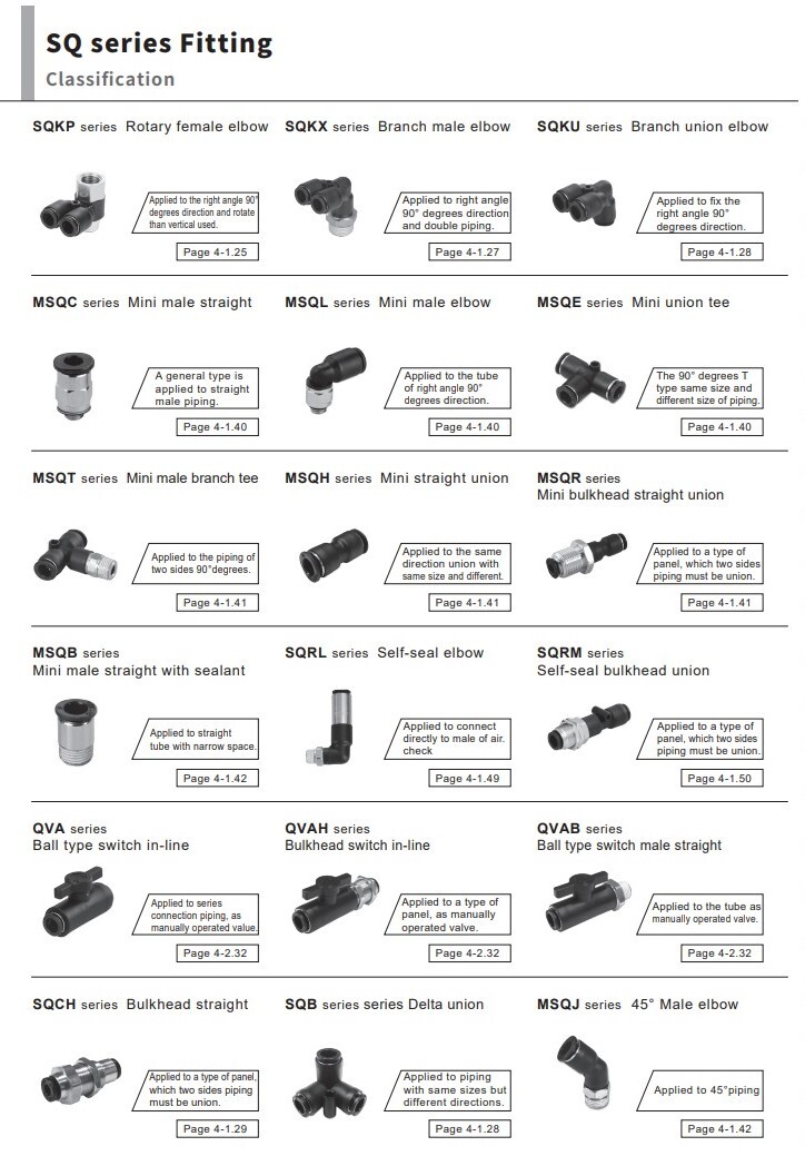 CHELIC SQC3 6M5 Ø6*M5 BSPT PUSH to CONNECT MALE STRAIGHT Fitting(10 PCS ...