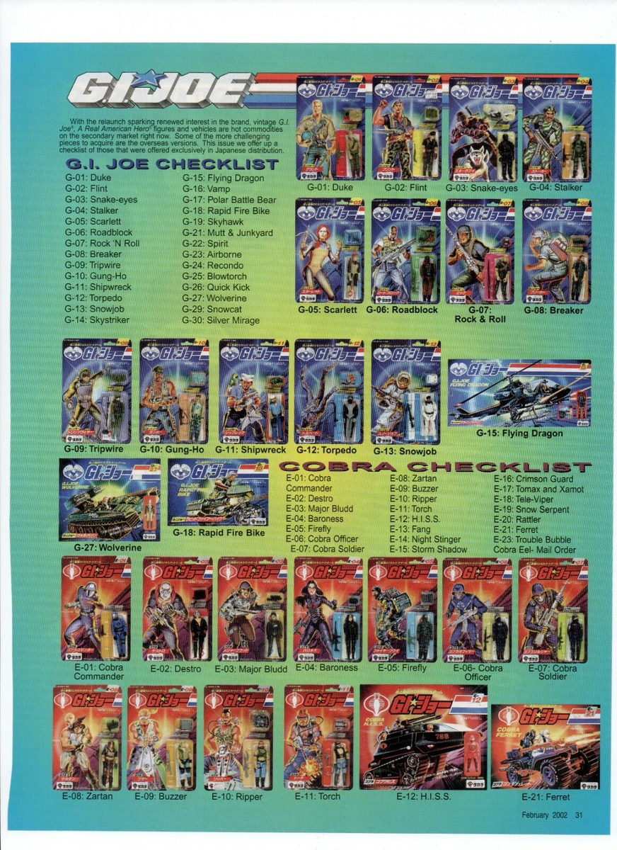 Gi Joe Comic Checklist