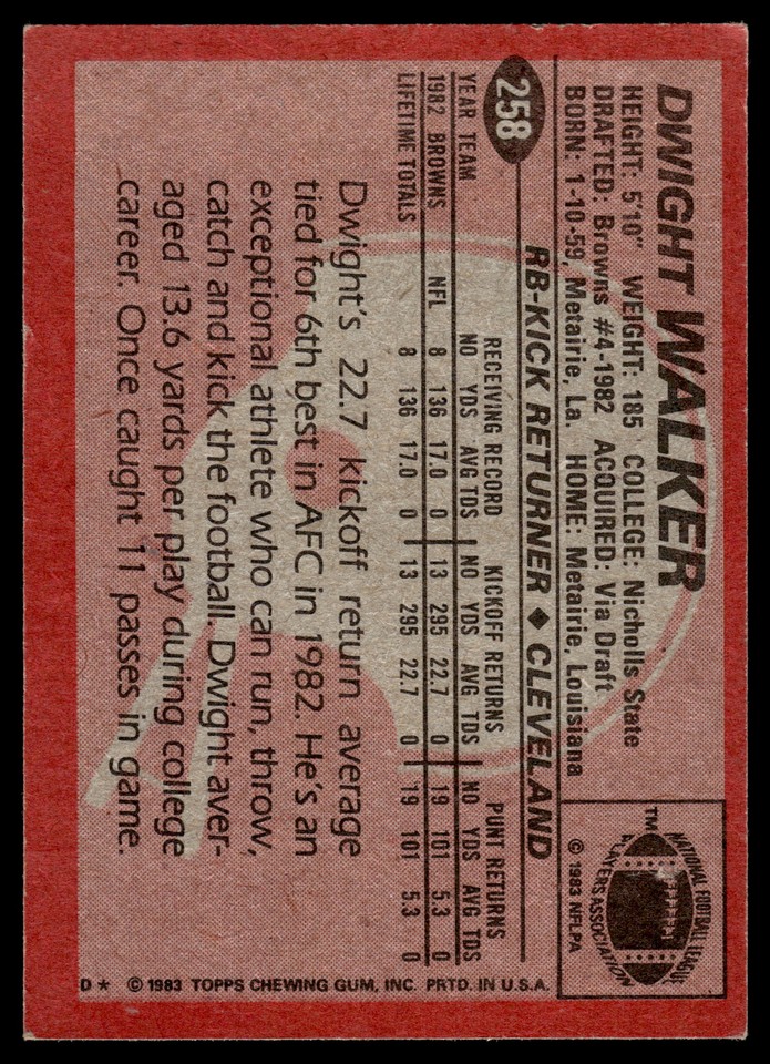 Dwight Walker 1983 Topps Card #258 | eBay