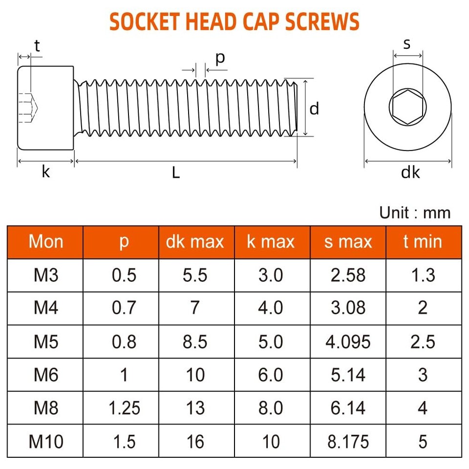 M10-1.5 x 30mm Socket Head Cap Screws, Allen Socket Drive, Stainless ...