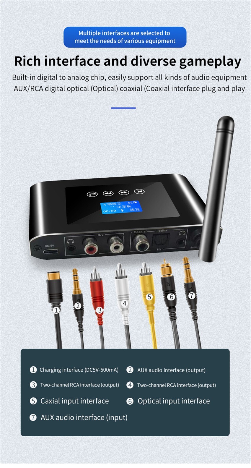 DAC HIFI Bluetooth Wireless HD Audio Transmitter Receiver Amplifier Amp ...