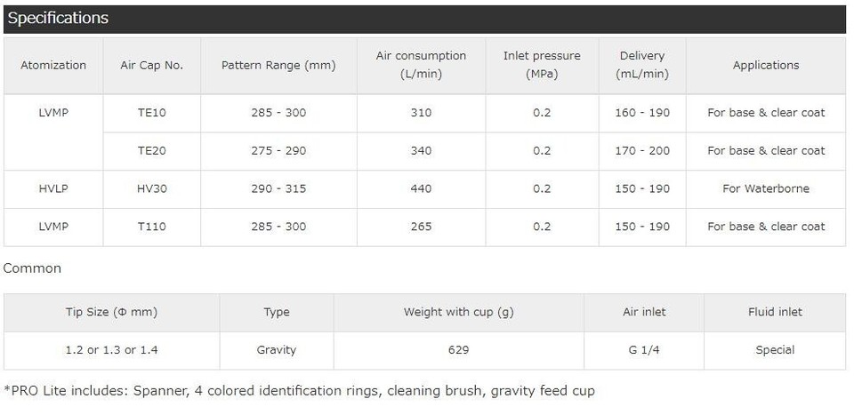 DeVILBISS PROLite HVLP LVMP spray gun with cup base coat clear water ...