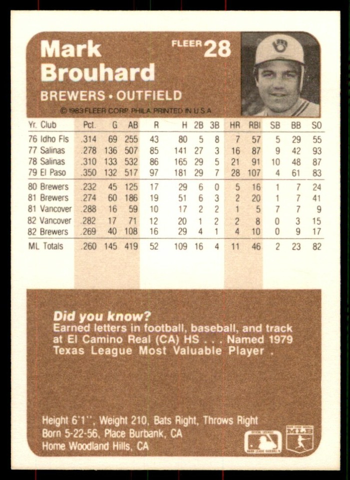 1983 Fleer Mark Brouhard Milwaukee Brewers #28 | eBay