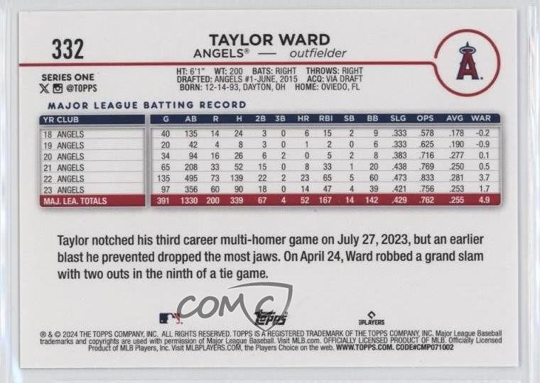 2024 Topps Series 1 Taylor Ward #332 | eBay