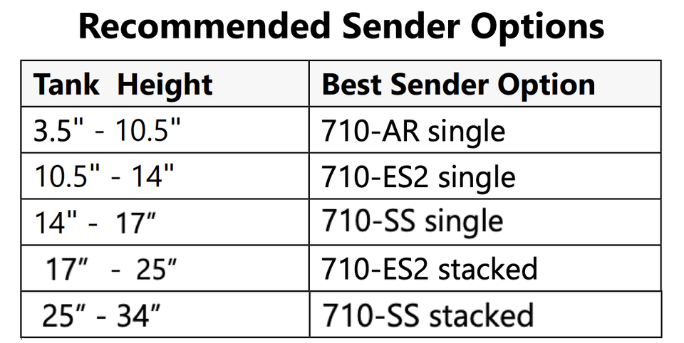 SeeLevel II Tank Monitor - Sensors Only - 710-ES2 or 710-AR or 710-SS ...