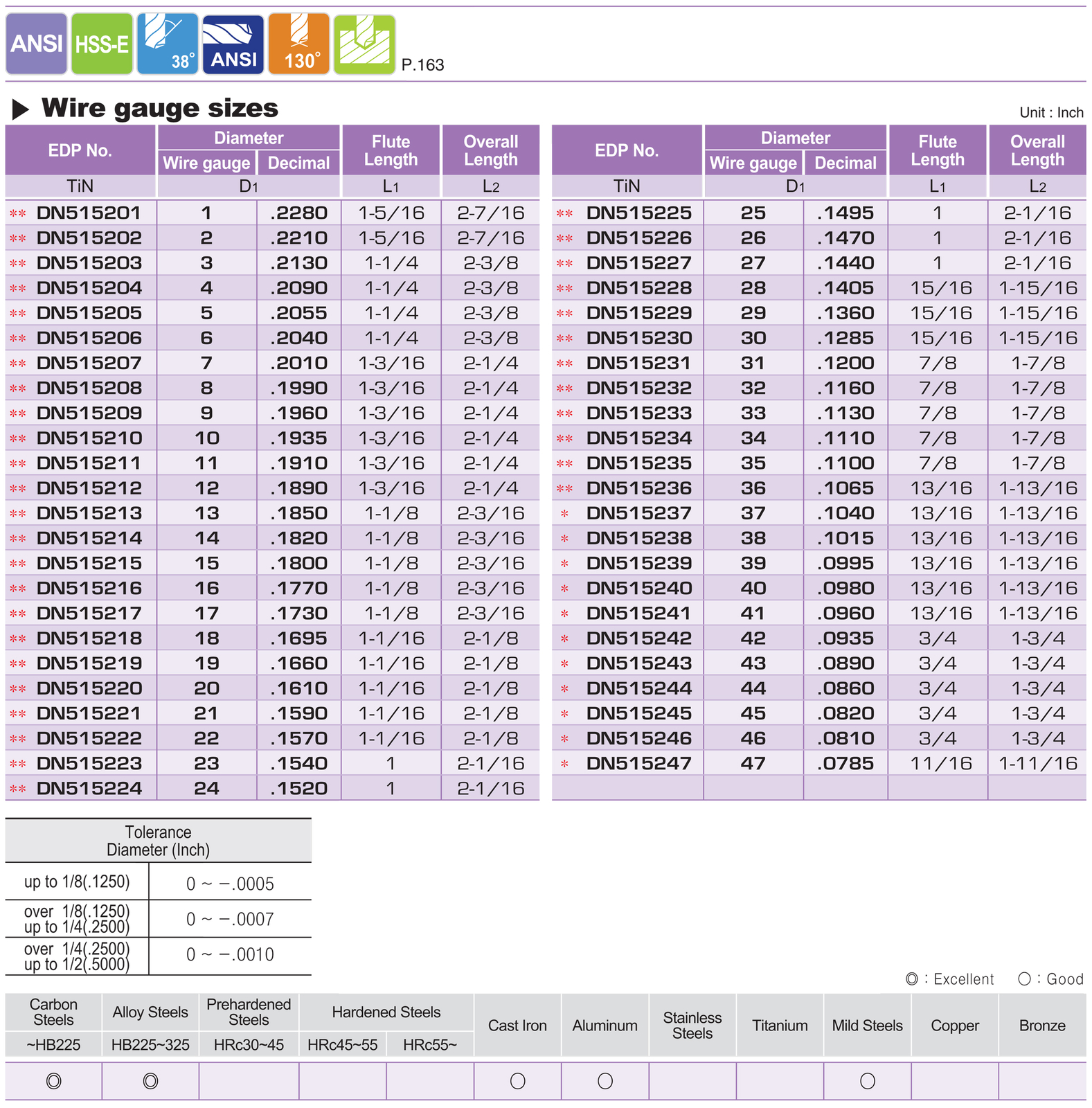 5pcs #30 Cobalt Screw Machine Parabolic Flute TiN Gold-P Drills YG1 | eBay