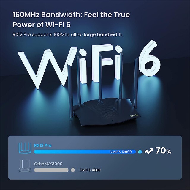 Tenda RX12 PRO WiFi 6 AX3000 Wireless WiFi Dual Band Gigabit AX Router ...