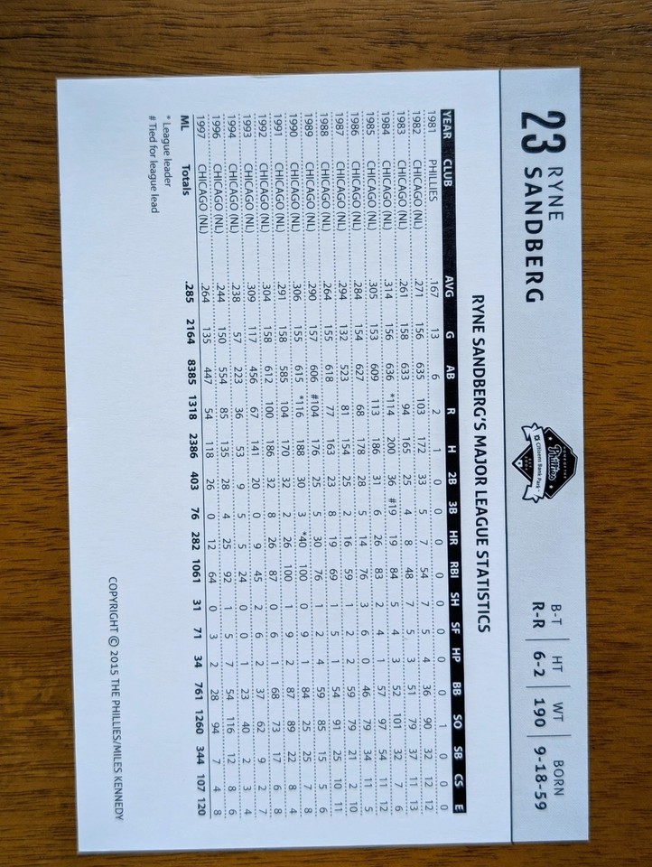 Ryne Sandberg Autograph Signed 4x6 Statcard Phillies Manager HOF Cubs ...