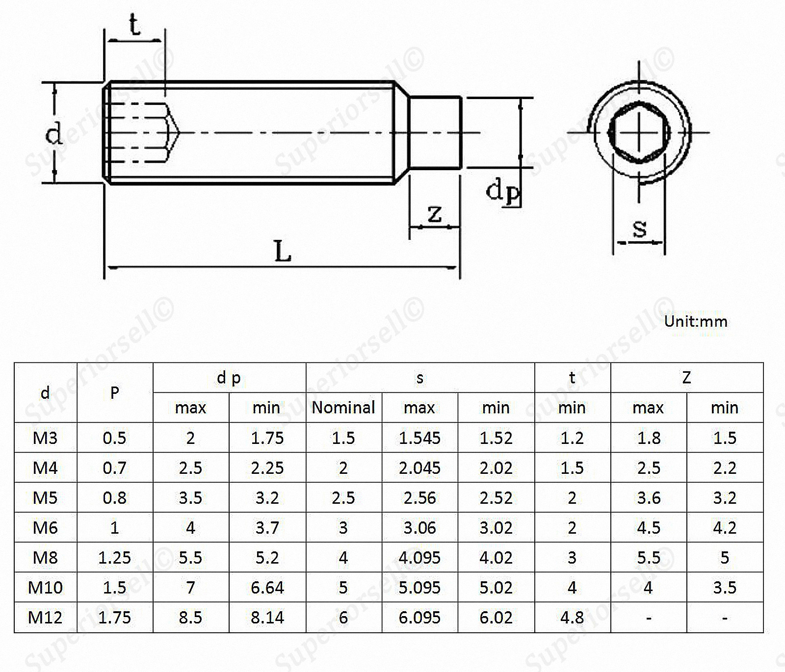 High Tensile 12.9 Dog Point Allen Socket Sets Grub Screws M3 M4 M5 M6 ...