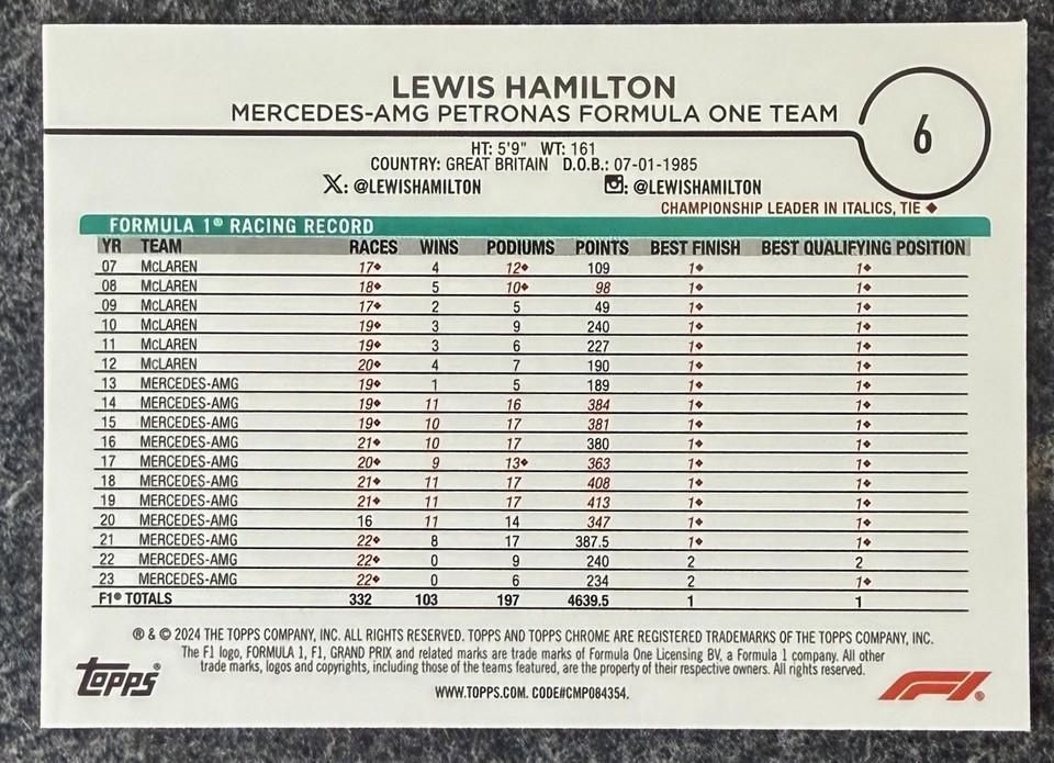 2024 Topps Chrome Formula 1 F1 Lewis Hamilton Portrait Checker Flag #6 ...