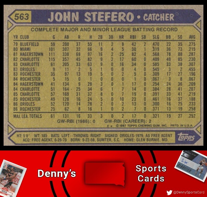1987 Topps #563 John Stefero Baltimore Orioles Baseball Card | eBay