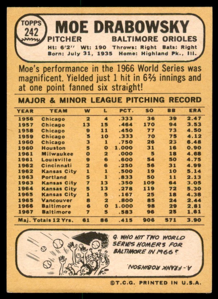 1968 Topps Moe Drabowsky #242 Baltimore Orioles | eBay