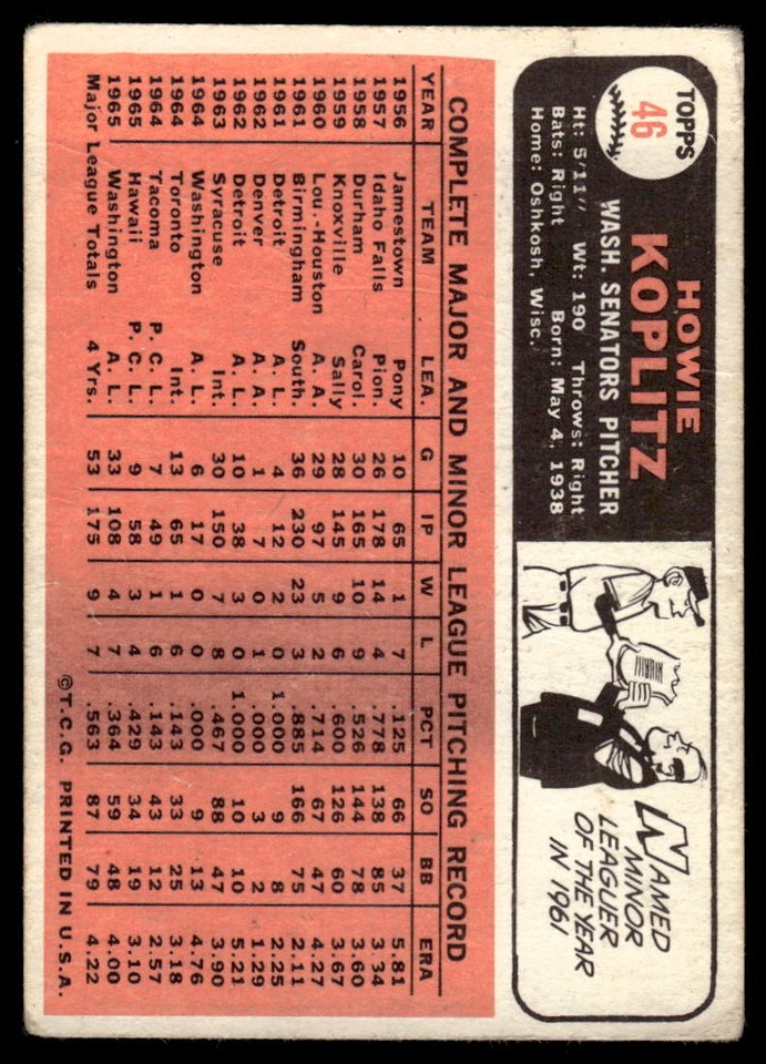 1966 Topps Howie Koplitz #46 Washington Senators Baseball Card | eBay