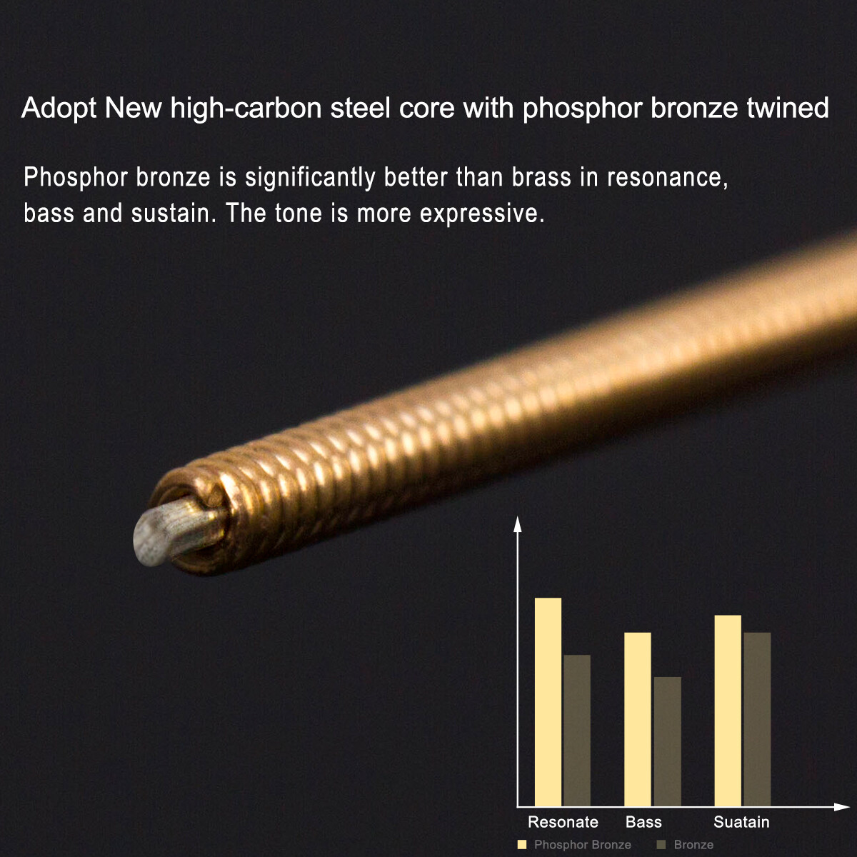 Martin MSP4100 Acoustic SP Phosphor Bronze Guitar Strings Set of 3 for ...