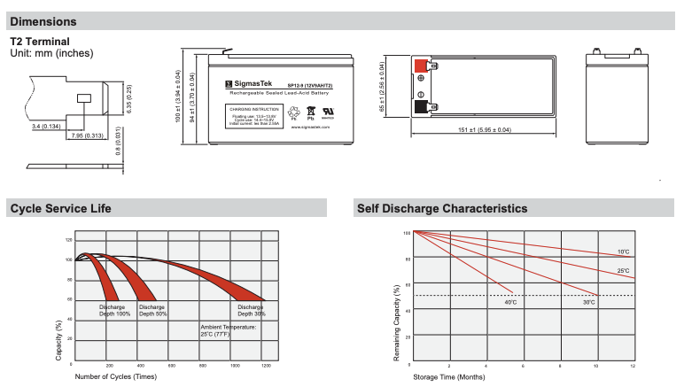 SigmasTek SP12-9 F2 SLA Battery Replacement Set of 3 for Tripplite ...