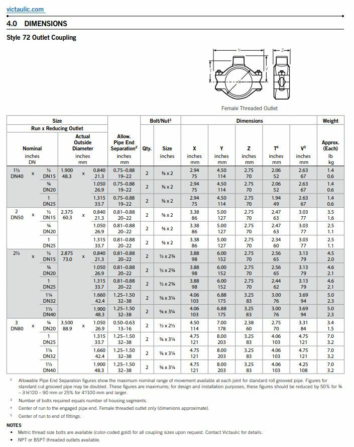 Victaulic Style 72 Outlet Coupling 2" Groove X 1" Female Threaded Pipe ...