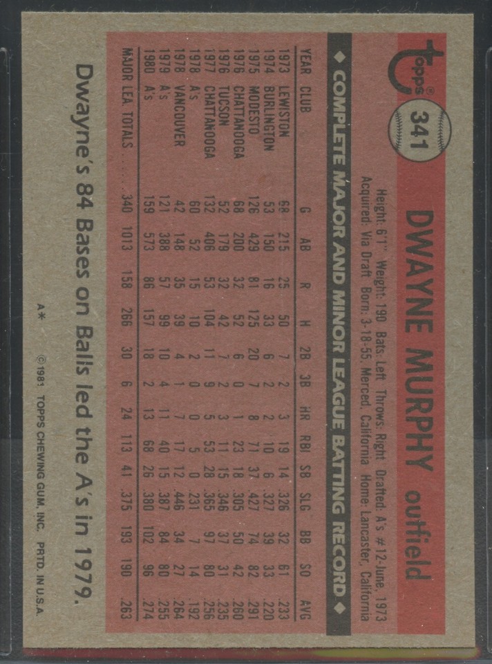 1981 Topps #341 Dwayne Murphy Oakland Athletics | eBay