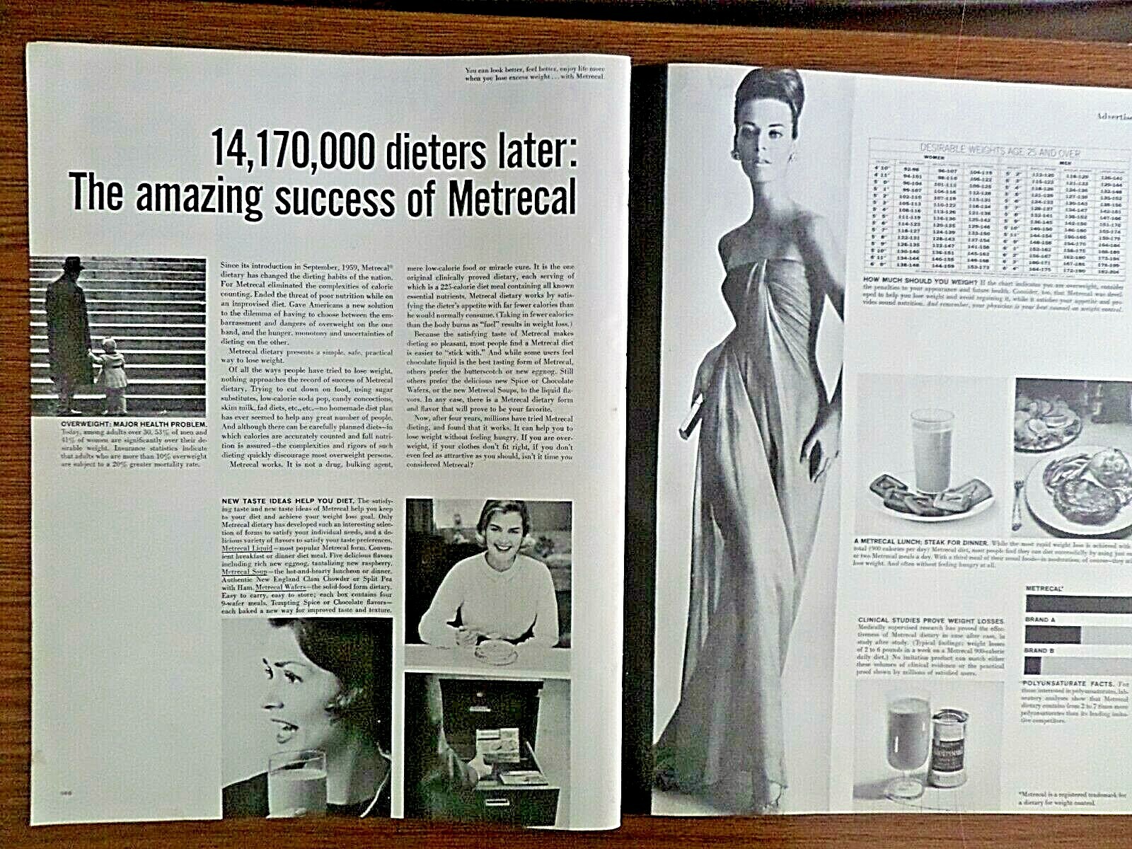 1964 Metrecal Ad Dietary Weight Control 14,170,000 Dieters Later | eBay