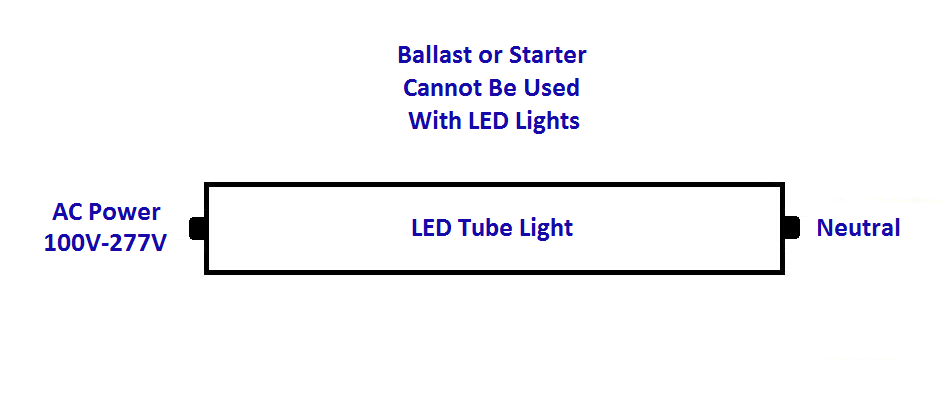 20pcs 8FT LED T12 F96T12 DX Fluorescent Retrofit Tube Light Daylight ...