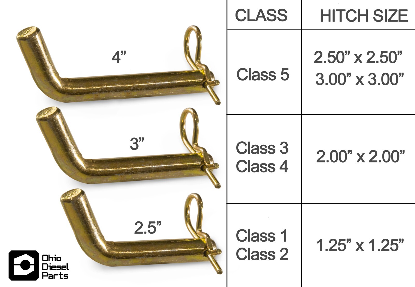 4” Inch Bent Hitch Pin for 2.5”/3" Inch Trailer Receivers CLASS 5 Heavy ...