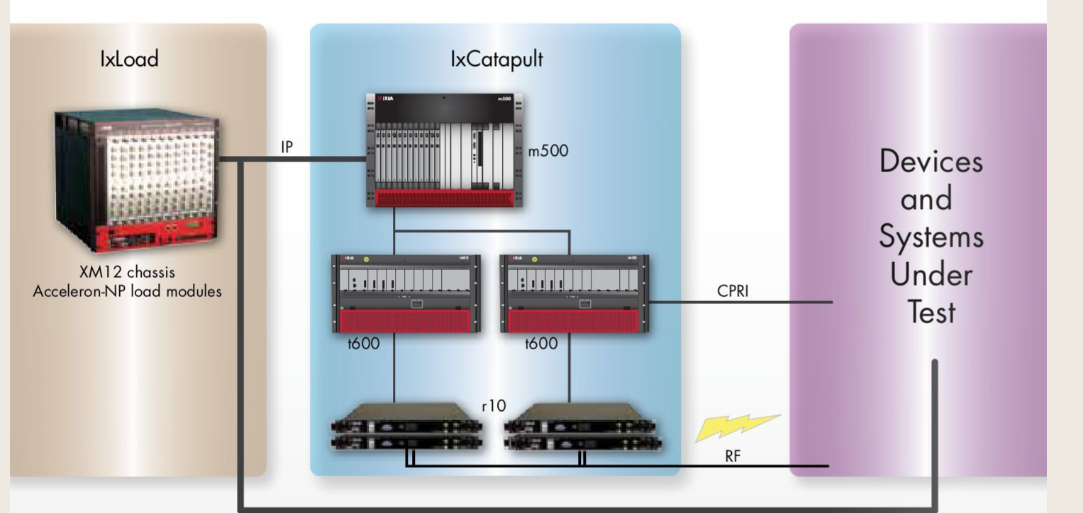 Ixia IXCATAPULT TEST CHASSIS T600 | eBay