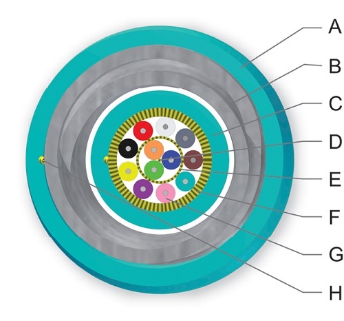 12 STRAND Multimode 50µ OM3 Interlocking Armor 12-FIBER OPTIC Cable ...