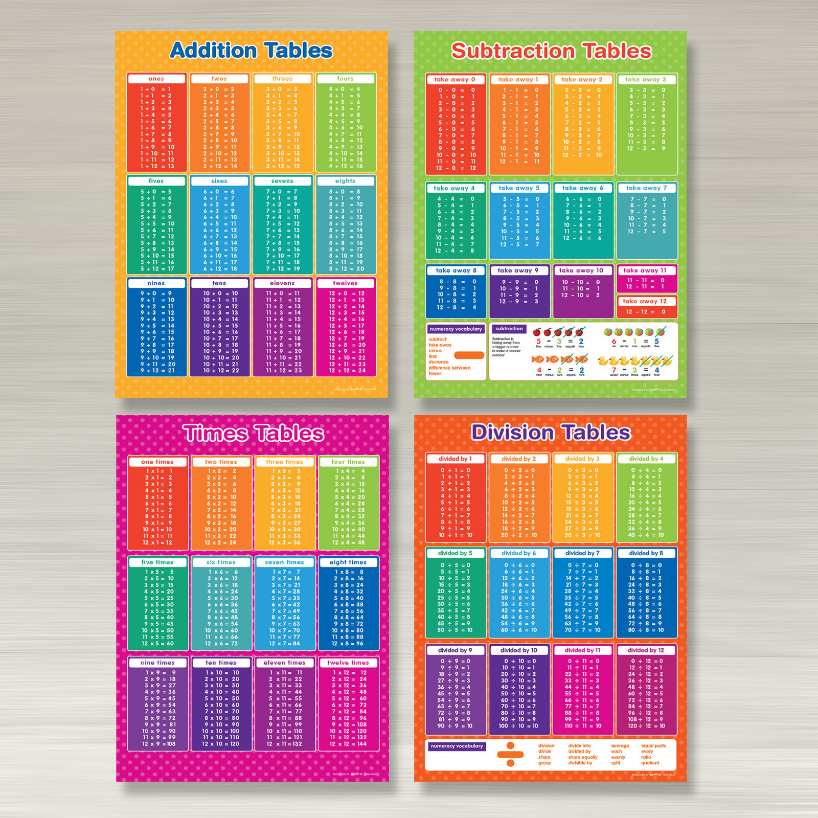 Addition, Subtraction, Pink Times and Division Tables Laminated set 3 ...