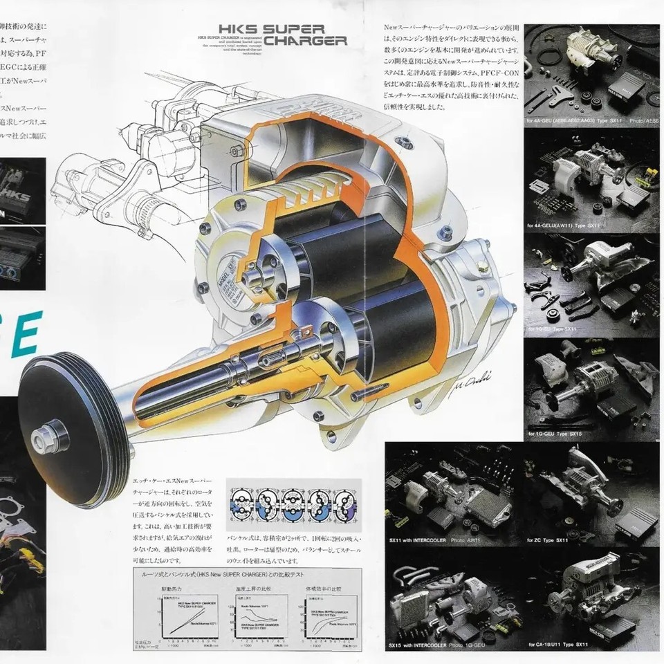 HKS 4A-GE 4AGE Toyota AE86 Levin Trueno Supercharger | Aftermarket ...