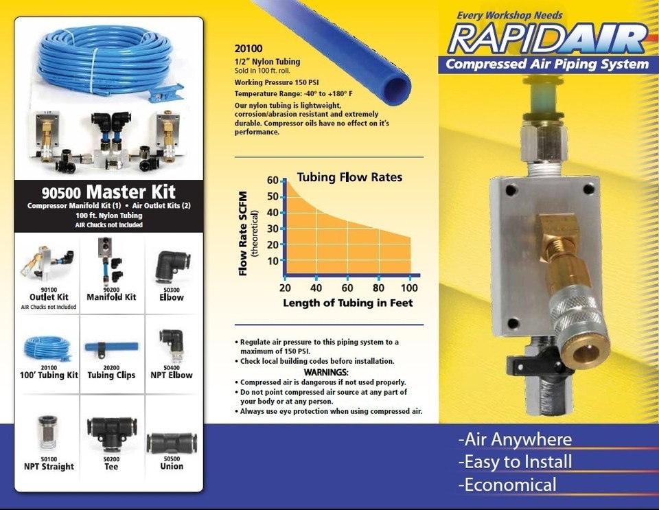 Rapidair COMPRESSED AIR TUBING piping system Master Kit 1/2" pipe x 100 ...
