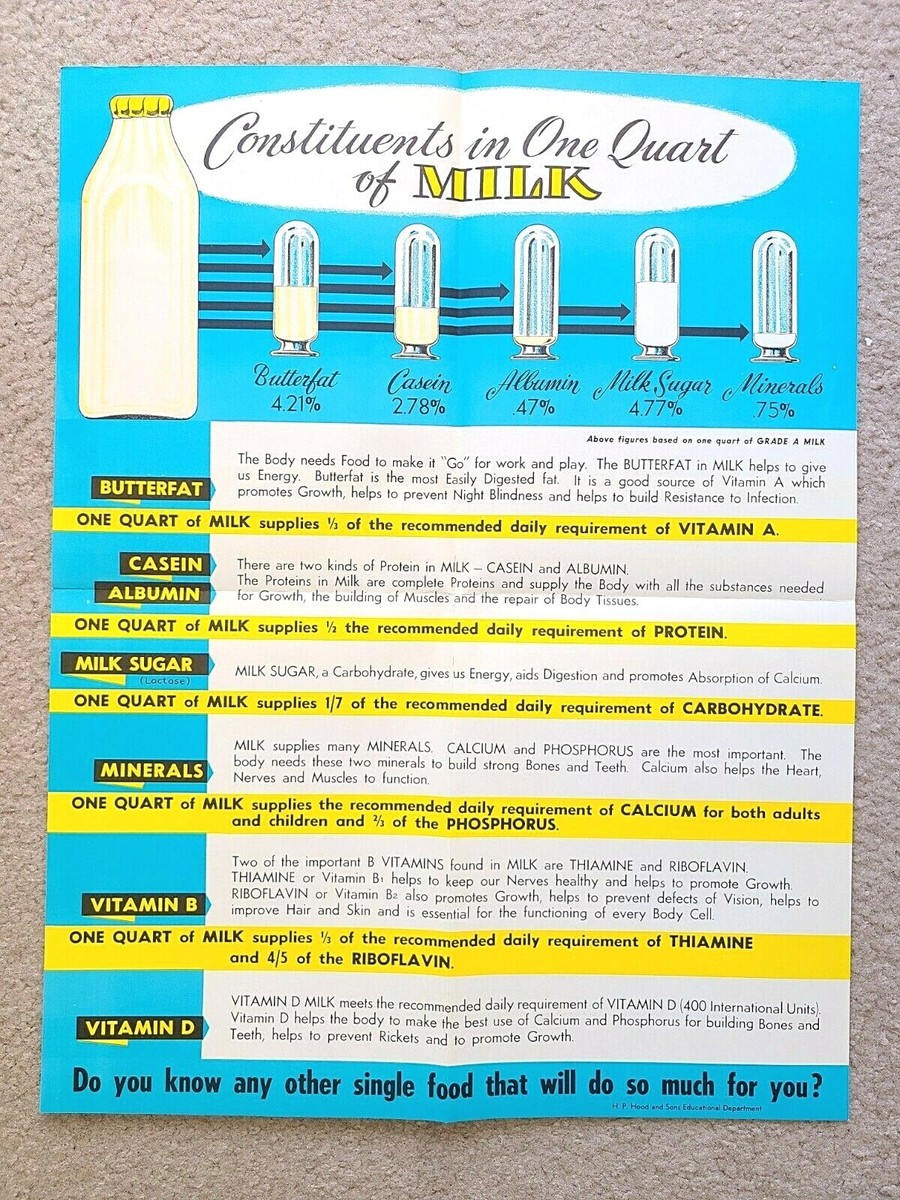 1950s Milk Ads The Waterloo Milk Company One Gallon Dairy Containers,