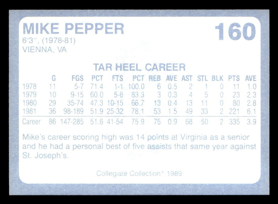 Mike Pepper 1989 Collegiate Collection North Carolina's Finest Card ...