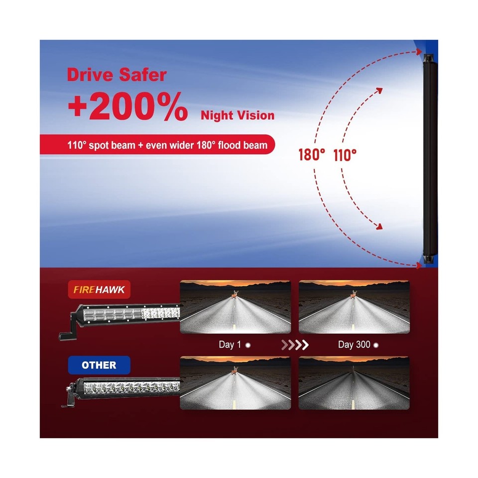 Firehawk LED Light Bar 32 Inch 80,000LM, 2025 New Japanese L-A-B Chips ...