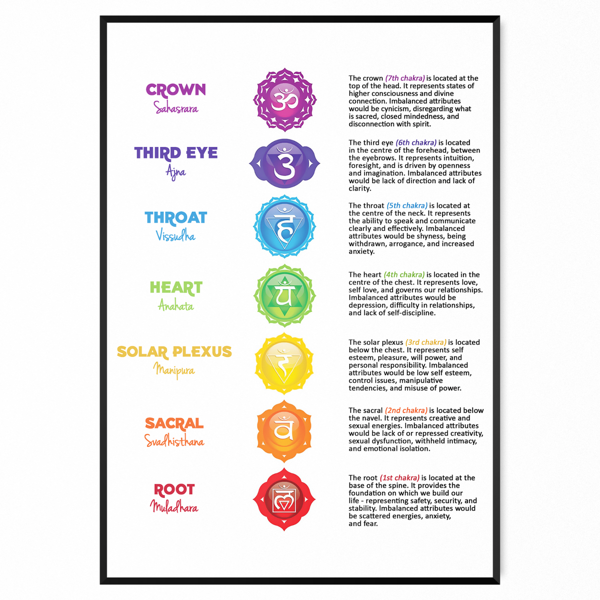 Chakra Healing Stones Chart Crystal And Stone Chart PDF File ONLY