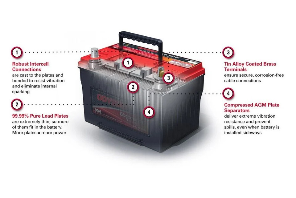For Honda Civic 1973-1982 Odyssey ODP-AGM31A Performance Series Battery ...