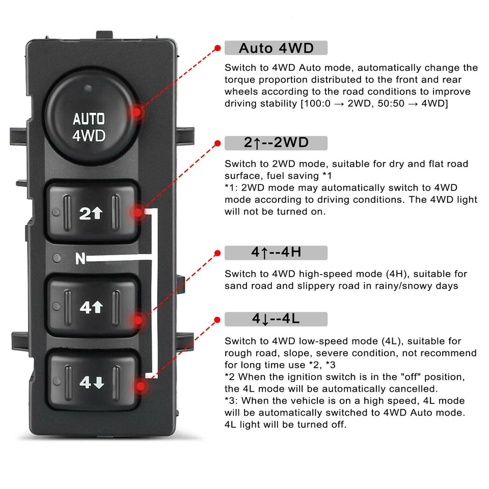 4x4 4WD Selector Control Switch for Chevy Silverado Sierra 1500 03-07 ...