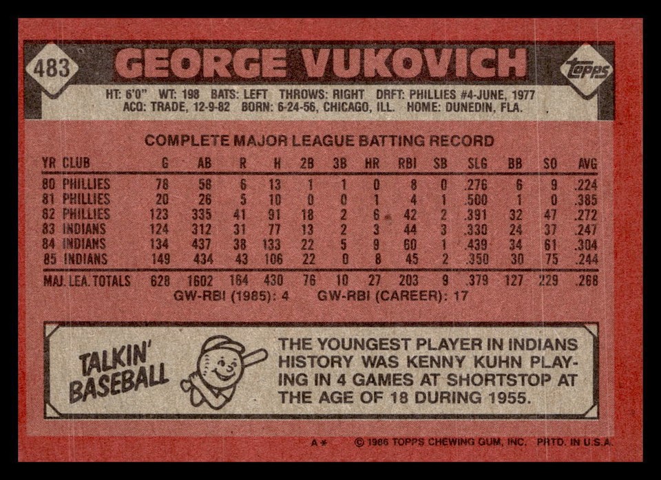 1986 Topps #483 George Vukovich Cleveland Indians Baseball Card | eBay