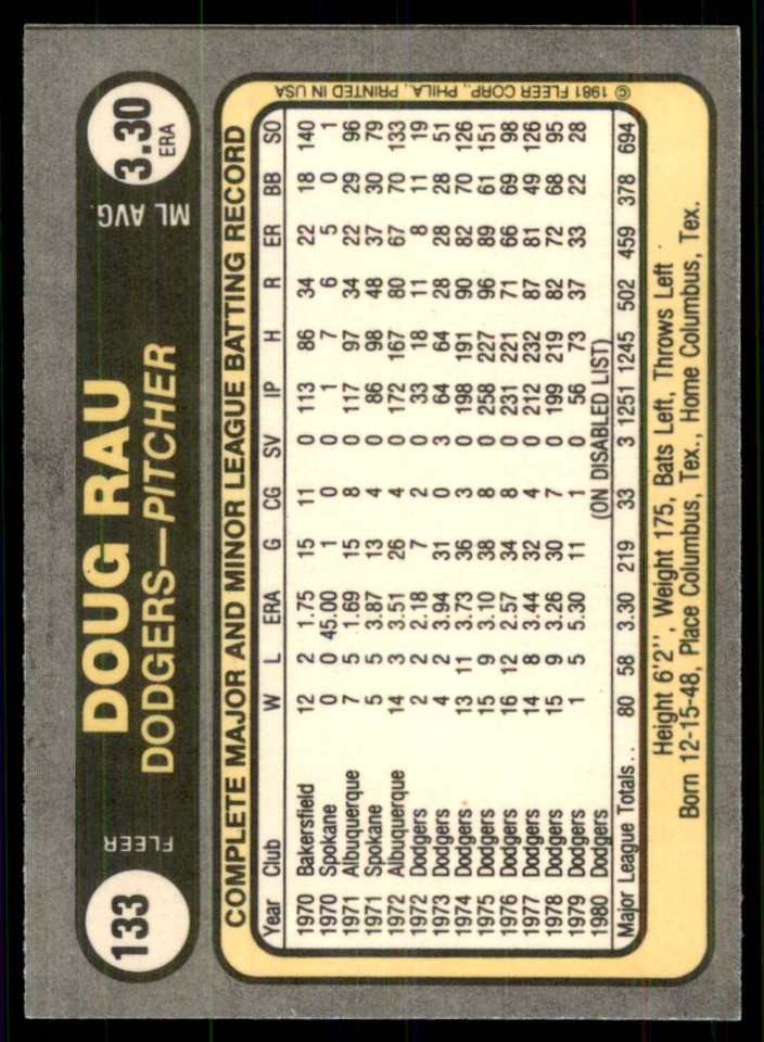1981 Fleer Doug Rau IP Signed Auto Los Angeles Dodgers #133 | eBay