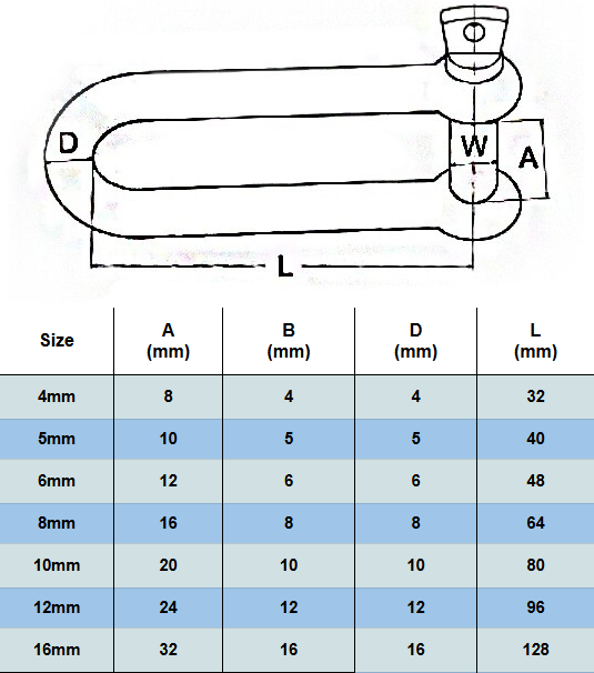 Long D Shackle Dee Rigging Pin / A4 Stainless Steel Marine Grade 316 ...