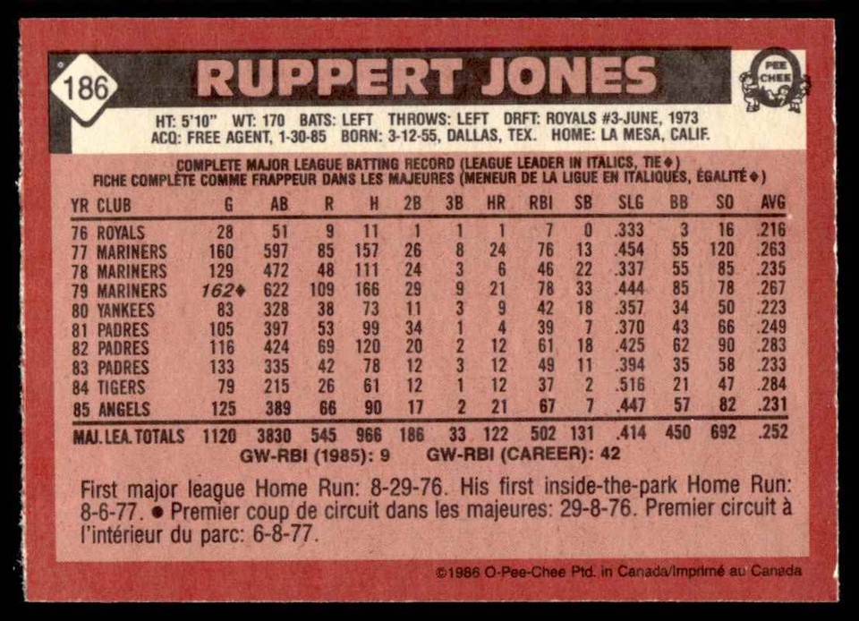 1986 O-Pee-Chee Ruppert Jones California Angels #186 | eBay