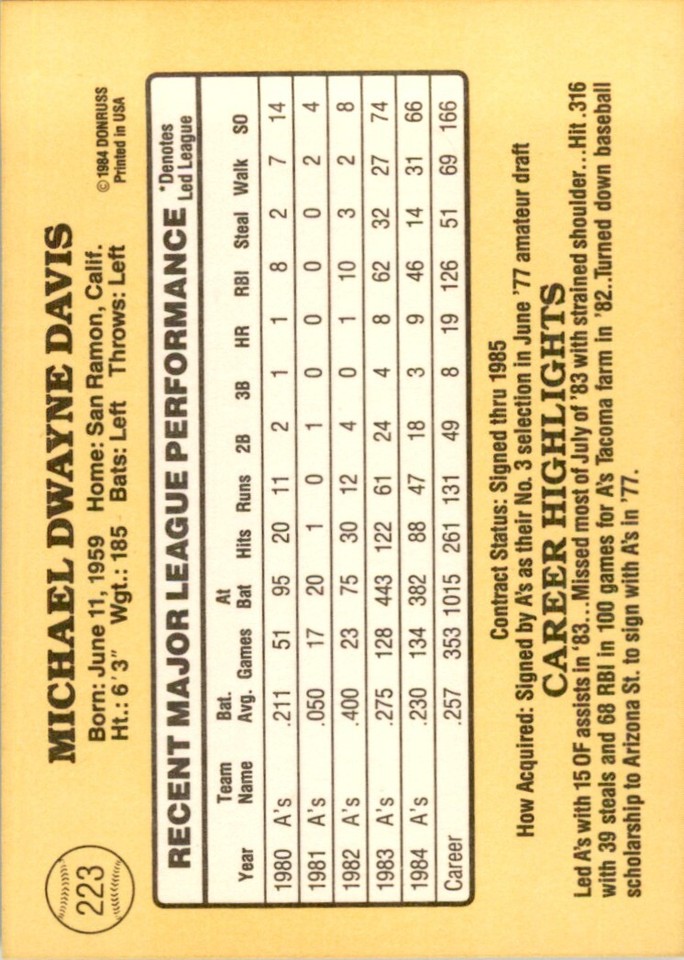 1985 Donruss Mike Davis 101 Baseball Cards #223 | eBay